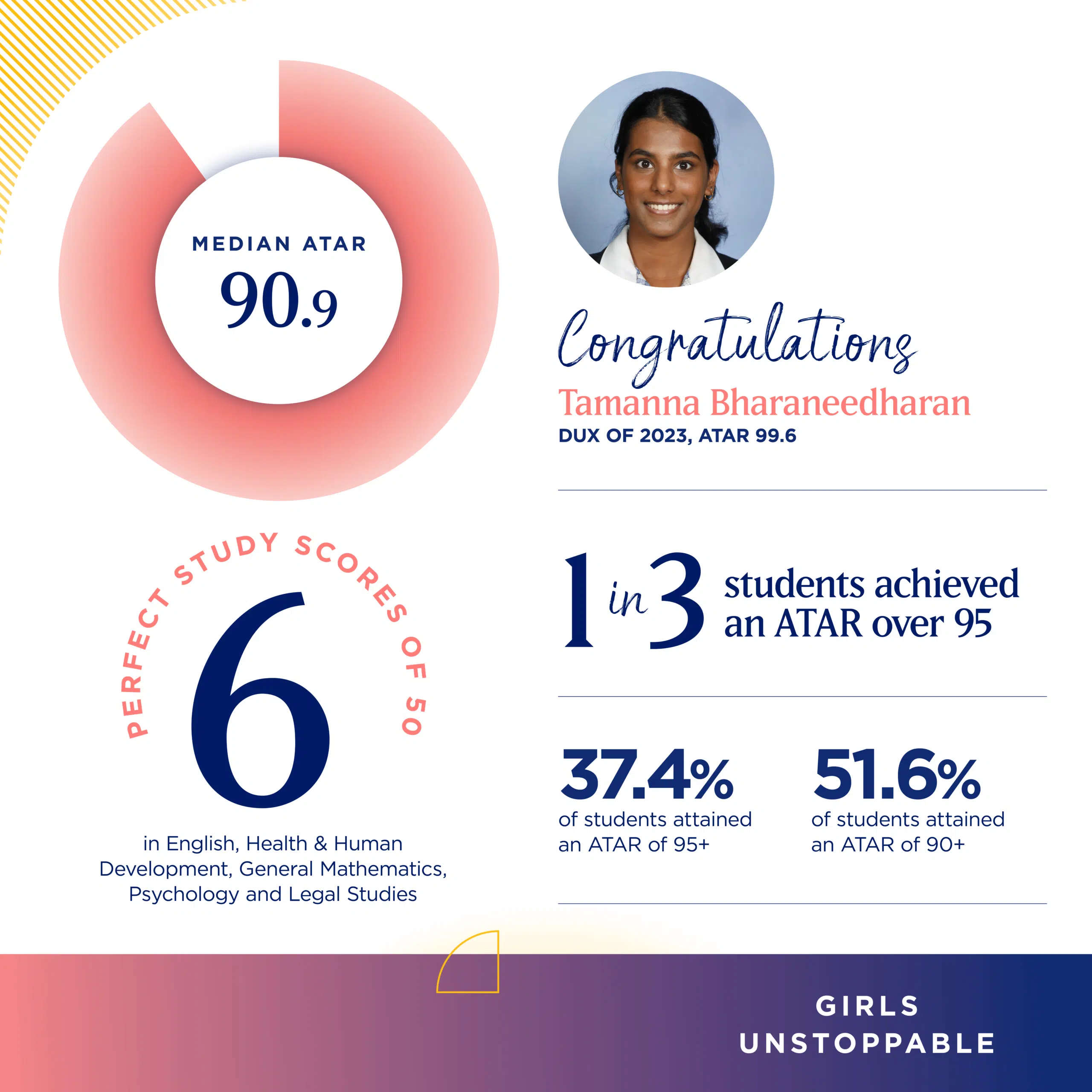 VCE Results | Strathcona Girls Grammar