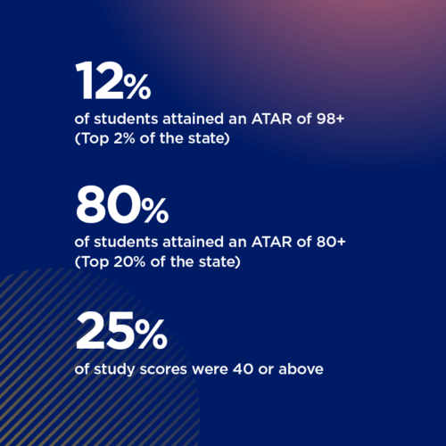 Class of 2022 VCE Results - Celebrating Achievement | Strathcona Girls ...